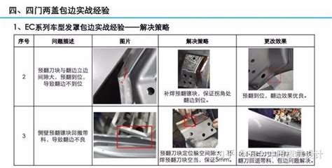 汽车四门两盖包边、滚边策略与实战经验 知乎