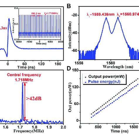 A Single Pulse Of The Bright Pulse Inset Typical Pulse Train