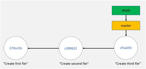 Git Switch Branch Tudo O Que Você Precisa Saber Carlos Schults Blog