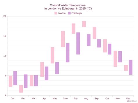 Range Column Chart With Light Glamour Theme Range Charts
