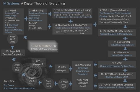 M Systems A Digital Theory Of Everything 103 Join The Villa Secrets