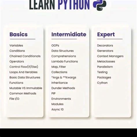 Muhammad Younas Kareem On Linkedin How To Learn Python