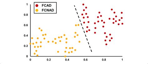 The Unsupervised Machine Learning Clustering Algorithm Identified A Download Scientific