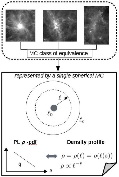 Concept Of The Mc Class Of Equivalence After Donkov Et Al 2017