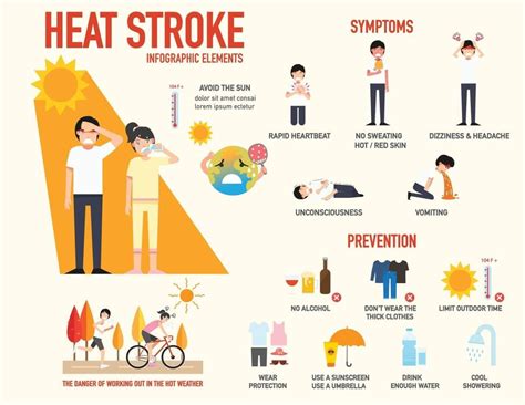 Heatstroke Vector Art Icons And Graphics For Free Download