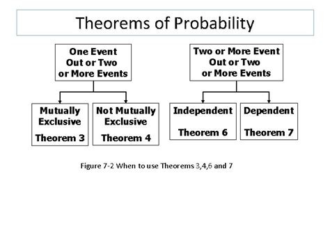 Quality Control Chapter 7 Fundamentals Of Probability 1 Quality Control Chapter 7 Fundamentals Of Probability 1