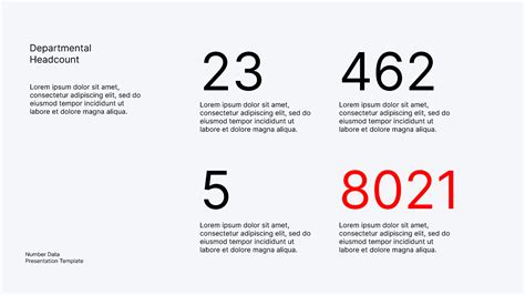 Data Visualization Figma
