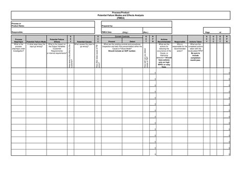 Free Printable Fmea Templates Pdf Excel Word Example