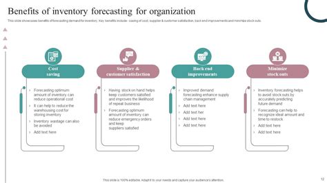 Strategic Guide For Inventory Management And Tracking Powerpoint Presentation Slides Ppt Example