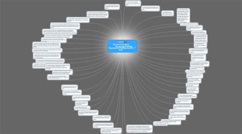 50 Reasons To Mind Map No One N Mindmeister Mind Map