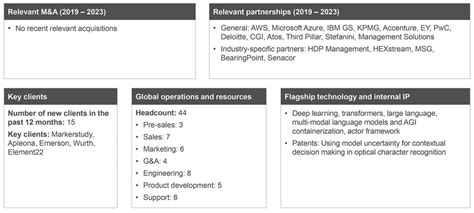 Automation Hero Intelligent Document Processing Capabilities 2023