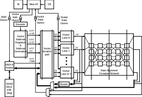 nios embedded processor semantic scholar
