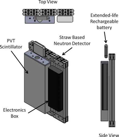 Backpack Radiation Monitor Design Download Scientific Diagram