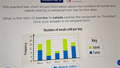 solved bookwork code 5c not allowed this stacked bar chart shows