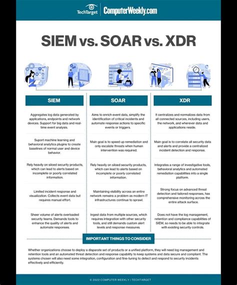 Anil Kishan Zutshi ☁ Posted On Linkedin