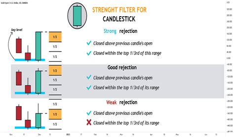 Types Of Rejection Candles At Amanda Okane Blog