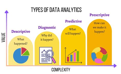 The Essential Guide To Data Monitoring Spectral