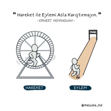 Fehmi Çağdaş Çakır Posted On Linkedin