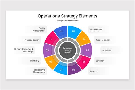 Operations Strategy Powerpoint Template Nulivo Market