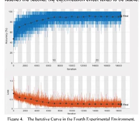 Figure 4 From Blind Forensic Method Based On Convolutional Neural Networks For Image Splicing