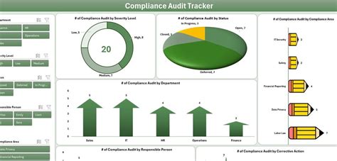 Compliance Audit Tracker In Excel Pk An Excel Expert