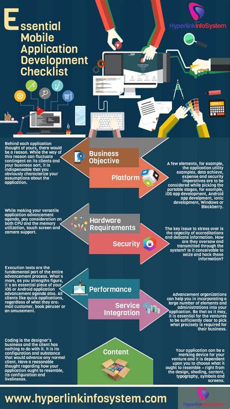 Essential Mobile Application Development Checklist Mobile Application