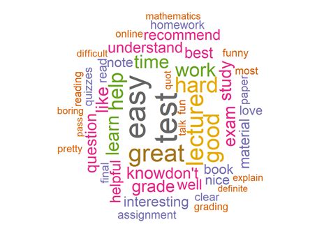 Text Mining For Social And Behavioral Research Using R