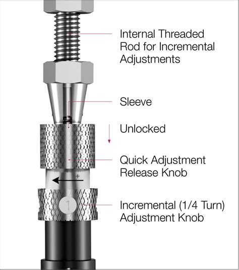 Fusionframe™ Circular Fixator Glw Medical