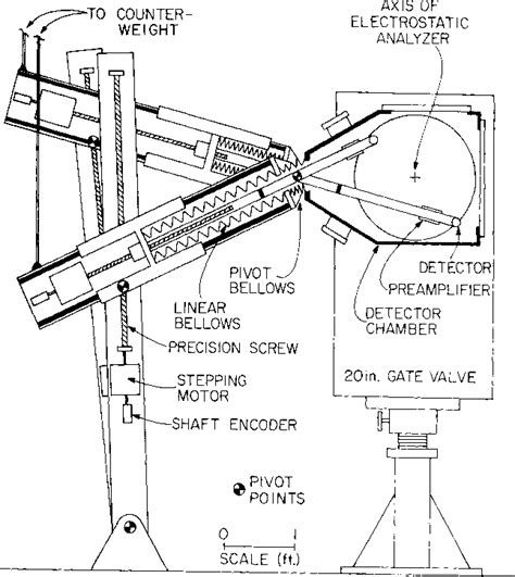 Figure 1 From Using An Electrostatic Accelerator To Determine The