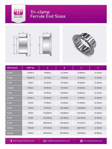 Tri Clamp Ferrule End Size Chart Pdf Technology And Engineering
