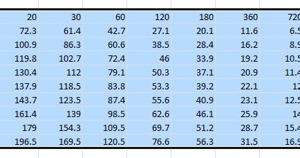 Python In Hydrology And Hydraulics Python And Pandas How To Plot