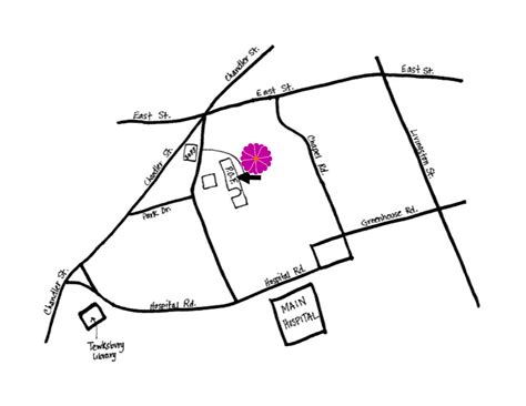 Directions