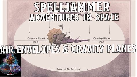 Air Envelopes And Gravity Planes In Spelljammer Adventures In Space Nerd Immersion Youtube
