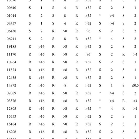 General Characteristics Of E Faecalis And E Faecium Isolates Download Scientific Diagram
