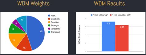 github helenhua9600 arduino claw