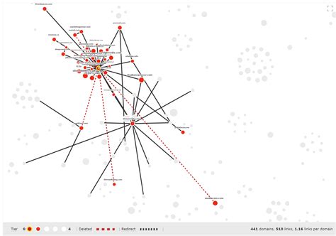 Link Graph Majestic