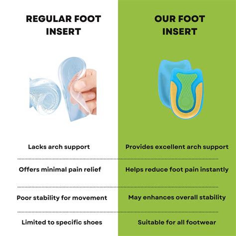 Foot Gel Inserts Move Naturally With Confidence Shock Absorption Arch Support And All Day