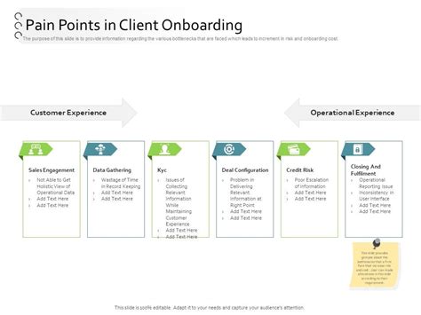 New Client Onboarding Automation Pain Points In Client Onboarding Structure PDF