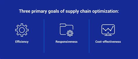 Your Ultimate Guide To Supply Chain Optimization Comarch Sa