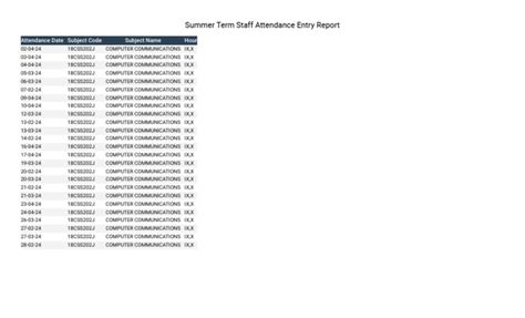 Cc Comp Commn Attendance Pdf
