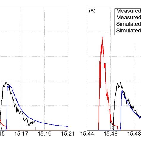 Scs Curve Number Table Source Tr 55 Nrcs 1986 Download Scientific Diagram