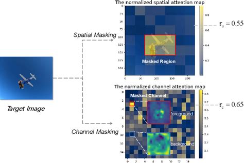 Figure 1 From Dmkd Improving Feature Based Knowledge Distillation For