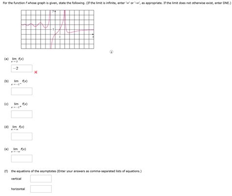 Solved For The Function F ﻿whose Graph Is Given State The