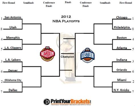 Nba Playoffs 2011 Bracket