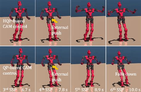 Figure 5 From Humanoid Balance Control Using Centroidal Angular Momentum Based On Hierarchical