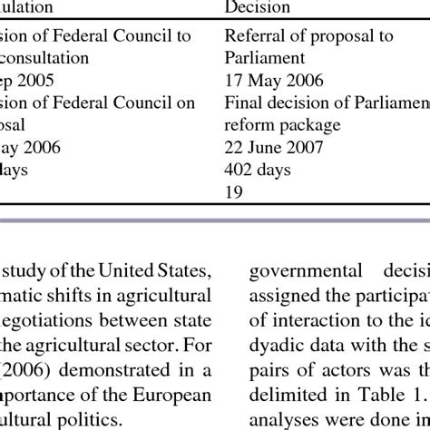 Policy Network Structure And Policy Positions Download Scientific