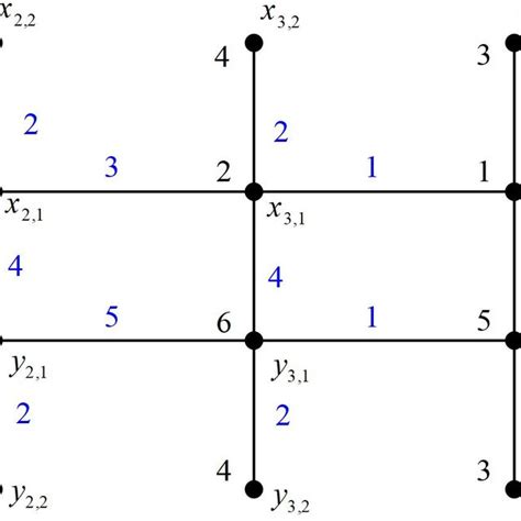 A Path Graph P 4 B Complete Graph K 5 C Comb Product Graph P Download Scientific