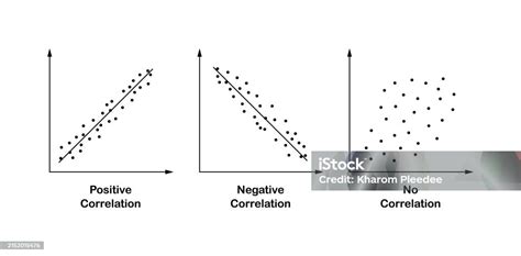Vector Illustration Of Set Of Scatter Plot Diagrams Consisting Of
