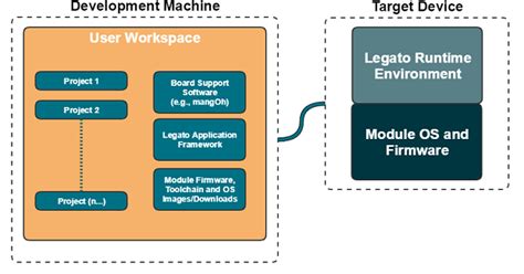 Install The Application Framework Legato Docs