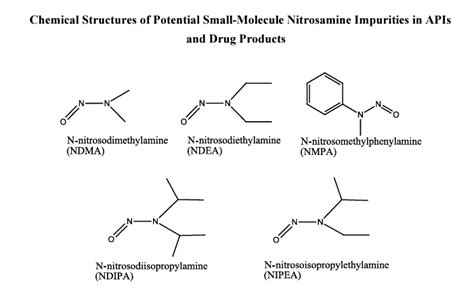 Usfda Guidance Control Of Nitrosamine Impurities In Human Drugs